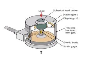 GSC Series Compression Load Cell For Weighing