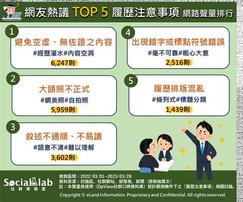 寫履歷不再成為惡夢 網議五大履歷注意事項一次看