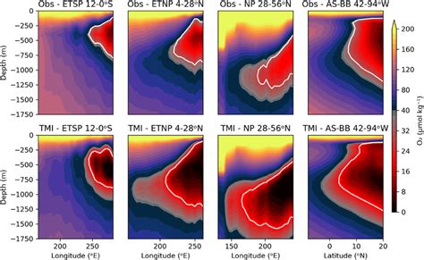 Fractional Volume Contributions Of Each Mixed Layer Box To The Oxygen