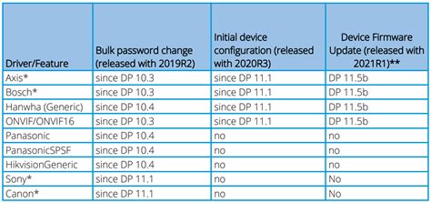 Updating Device Firmware From The Management Client How To And Other Related Features