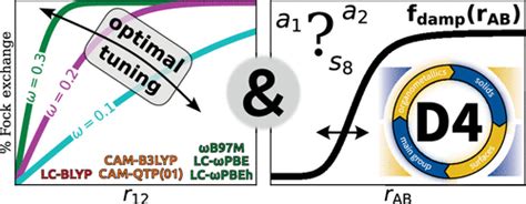 do optimally tuned range separated hybrid functionals require a