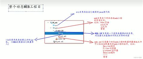 第五部分：tomcat Csdn博客