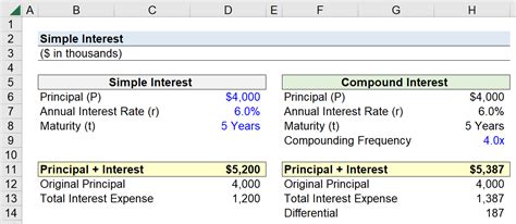Simple Interest Formula Calculator