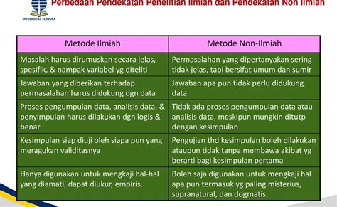 Perbedaan Antara Metode Ilmiah Dan Metode Pengamatan Dengan Hot Sex