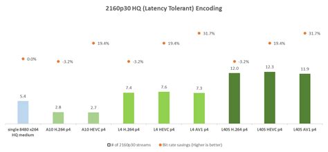 Video Codec Sdk Nvidia Developer