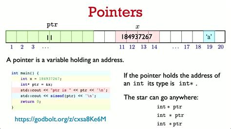 31251 Lec 16 Pointer Basics Youtube