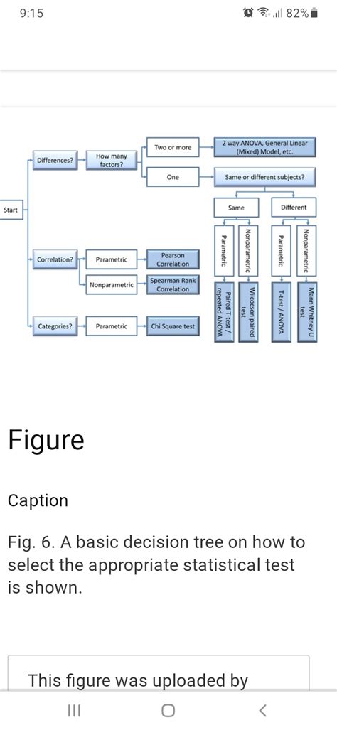 How To Choose The Parametric Or Non Parametric Test After The Normality