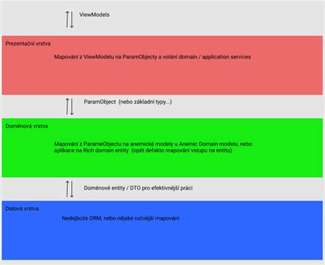 angular 6 hmr ngrx store there are several tutorials how to make… by marian benčat medium