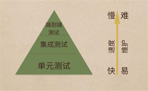 Java单元测试入门 测试