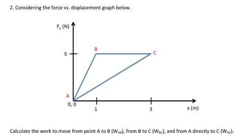 Solved 2 Considering The Force Vs Displacement Graph