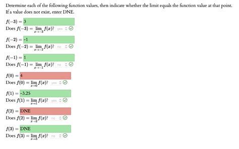 Solved A Function F Defined On