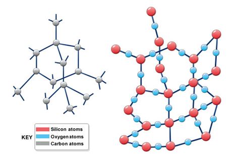 Covalent Network Solid