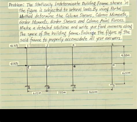 Solved Problem The Statically Indeterminate Building Frame