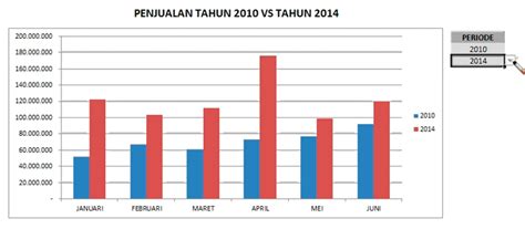 Membuat Chart Dinamis Excelpix