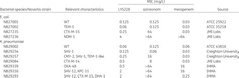 Susceptibility Testing Results Download Scientific Diagram