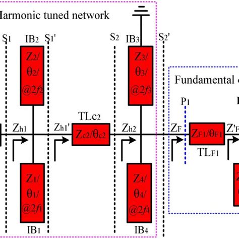 The Process Of Output Matching Network Design Download Scientific Diagram