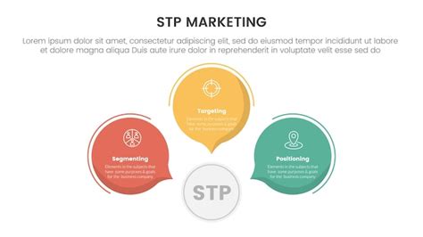 Premium Vector Stp Marketing Strategy Model For Segmentation Customer Infographic With Circle