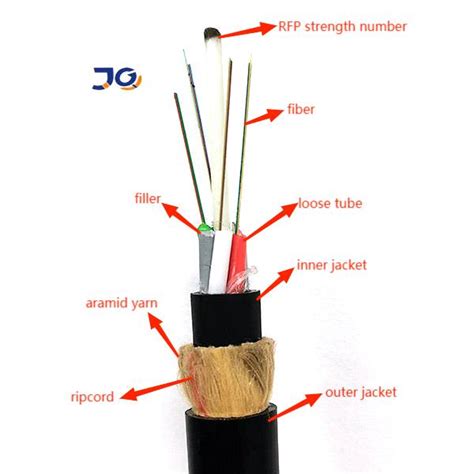 Aramid Yarn Single Jacket Double Jacket Multi Cores Adss Fiber Optic Cable With Hdpe