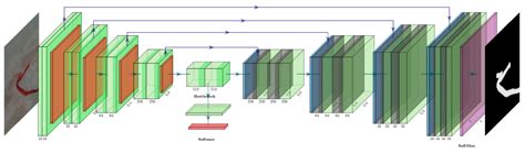 Content Estimation Of Foreign Fibers In Cotton Based On Deep Learning