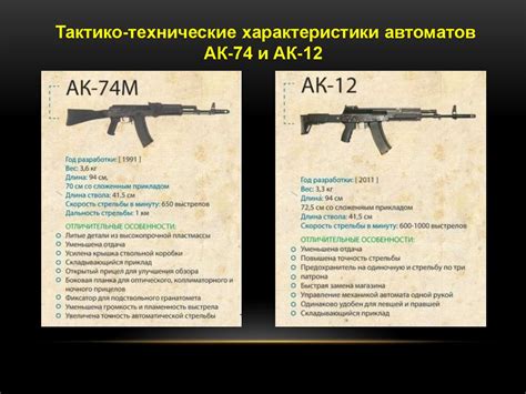 Виды назначение и тактико технические характеристики современного стрелкового оружия огневая