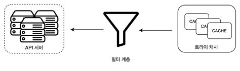13장 검색어 자동완성 시스템 박종훈 기술블로그