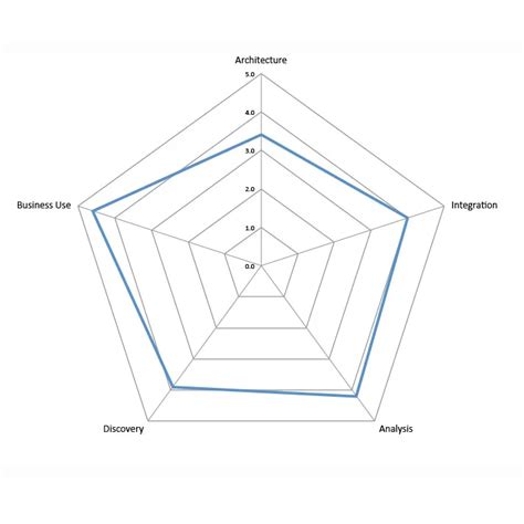 Dataflux Bloor Research