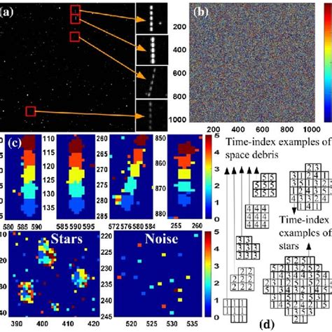 Pdf Space Debris Detection In Optical Image Sequences