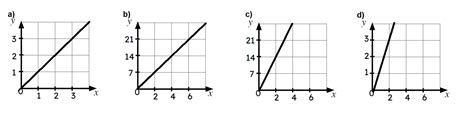 Representing A Multiplicative Relationship Ks3 Y7 Maths Lesson Resources Oak National Academy