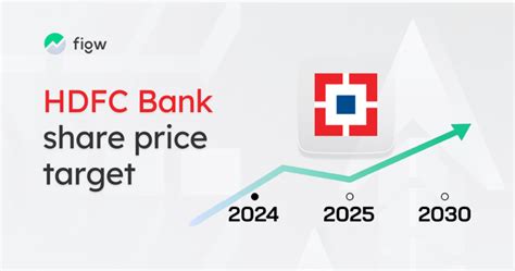 Hdfc Bank Share Price Target 2025 2030 Analysis And Predictions Figw