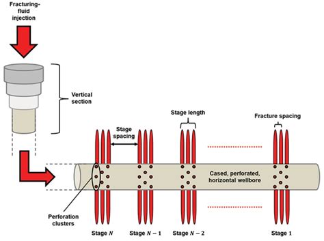 Four Real World Challenges In Hydraulic Fracture Modeling