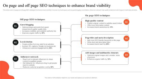 On Page And Off Page Seo Techniques To Enhance Brand Visibility Implementing Outbound Mkt Ss Ppt