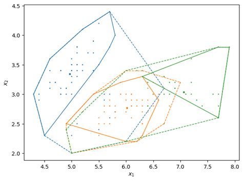 Example Usage Ecm Clustering — Evclust