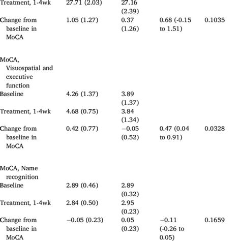 Flow Chart Of Resting State Fmri Data Processing And Analysis Step 1 Download Scientific