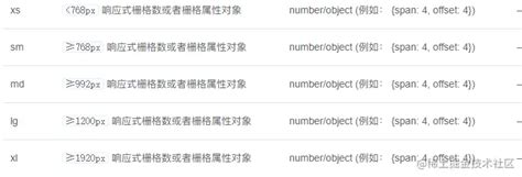 Element Ui Element Ui