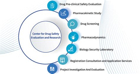 药物安全评价研究中心 美莱德 Glp到gcp的全链条cro 新药筛选及安评临床医学生物技术 药学研究（大分子小分子）