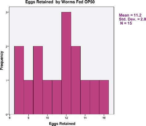 Figure 1 From The Effects Of Altered Microbiome On Caenorhabditis