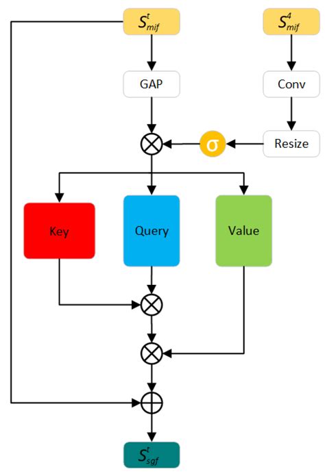 Lightweight Multi Scale Feature Fusion Network For Salient Object Detection In Optical Remote