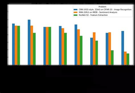 对比复现34个预训练模型，pytorch和keras你选谁？ 知乎