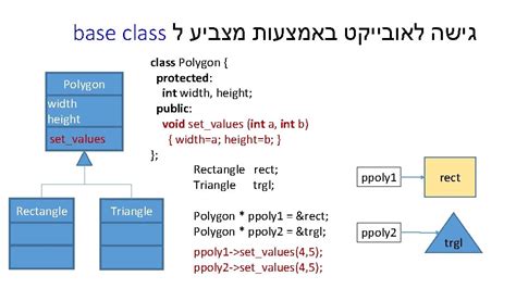 Polygon Base Class Width Height Setvalues Rectangle Rect
