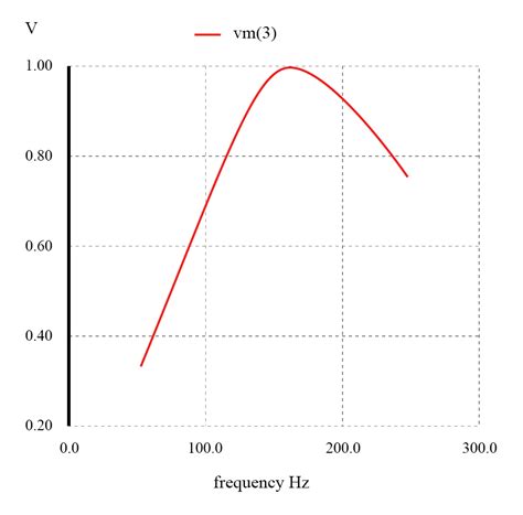 Lc Band Pass Filter Circuit Diagram Circuit Diagram