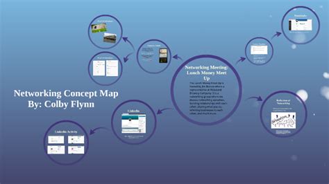 Networking Concept Map By Colby Flynn On Prezi