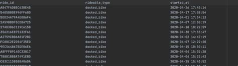 String Slicing Performance Python Vs Scala Vs Spark Confessions Of