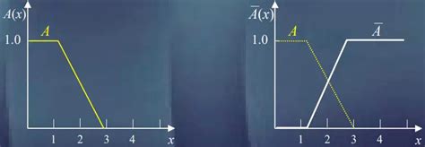 Operations On Fuzzy Set Electricalvoice