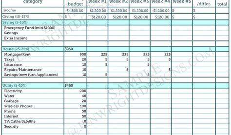 Zero Balance Budget Template Dave Ramsey Zero Based Budget Spreadsheet