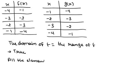 Solvedusing The Tables That Define F And G Determine Whether Each Statement Is True Or False