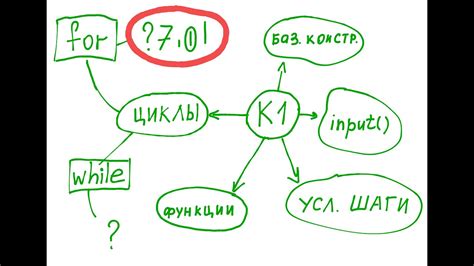 Как найти среднее значение в списке используя цикл for в python