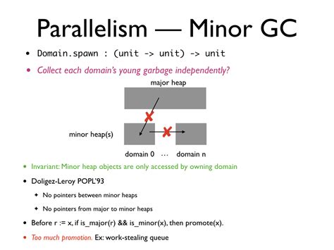 A Deep Dive Into Multicore Ocaml Garbage Collector · Kc Sivaramakrishnan