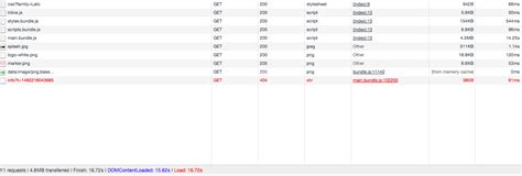 Nginx Is Slower Than Apache Downloading Main Bundle Js Stack Overflow