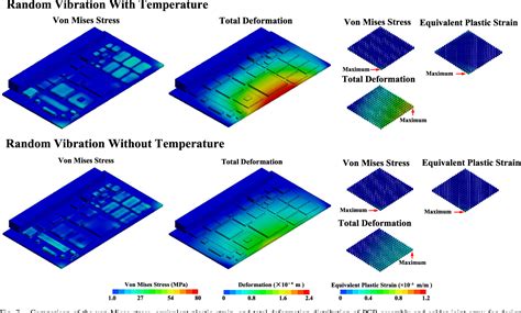 Figure 7 From Reliability Analysis And Life Prediction Of Solder Joints For Avionics Devices