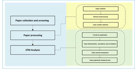 Figure 2 From Detecting Latent Topics And Trends Of Digital Twins In Healthcare A Structural